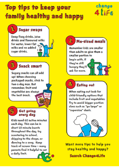 Wellbeing Posters – The Pioneer Federation